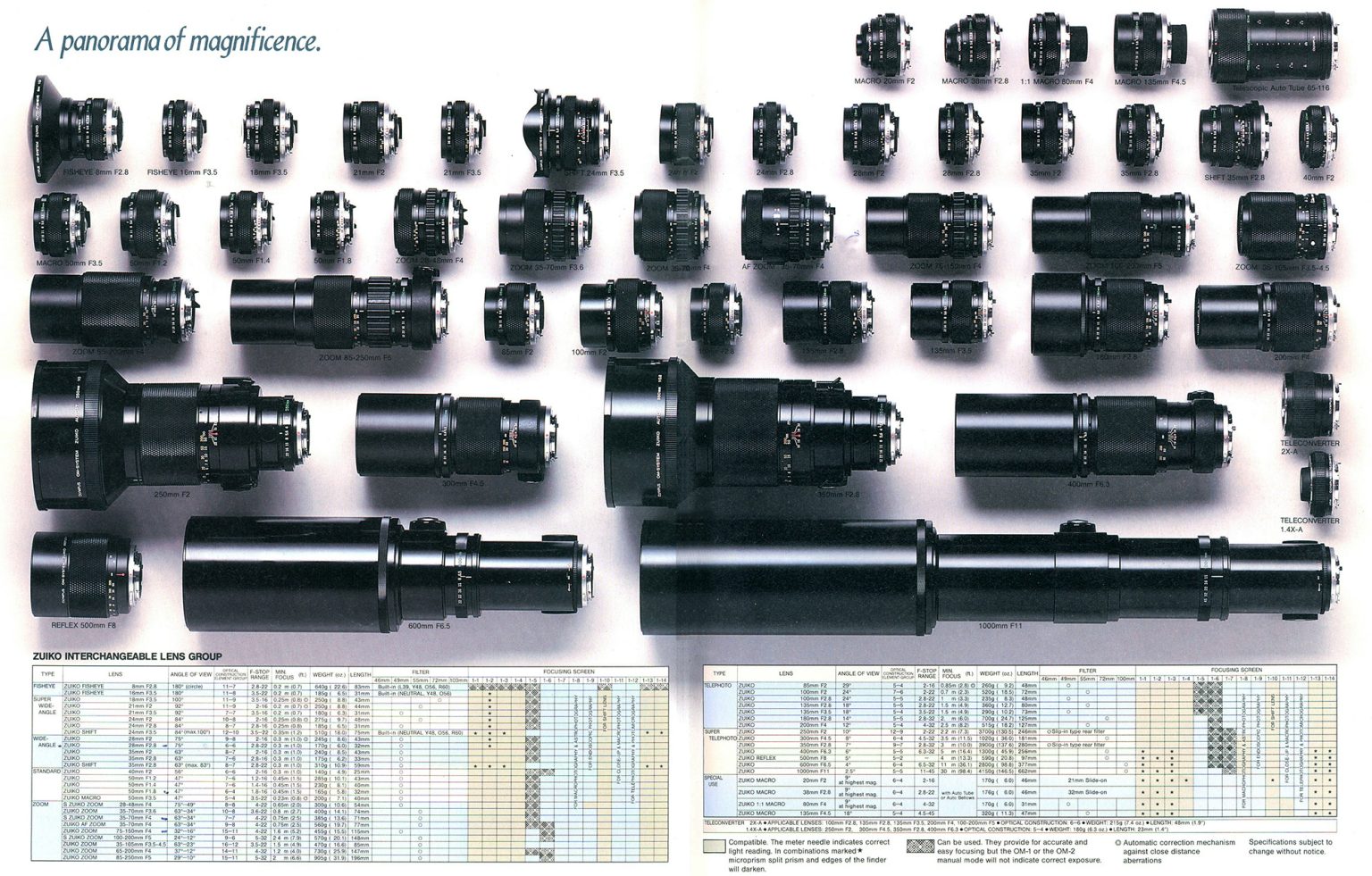 Olympus Zuiko Lens Guide: The Best OM Primes Wide to Telephoto